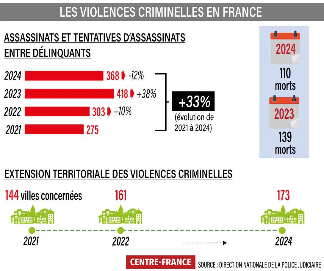 "On ne discute pas, on tire" : comment la DZ Mafia, nouvelle pieuvre du ...