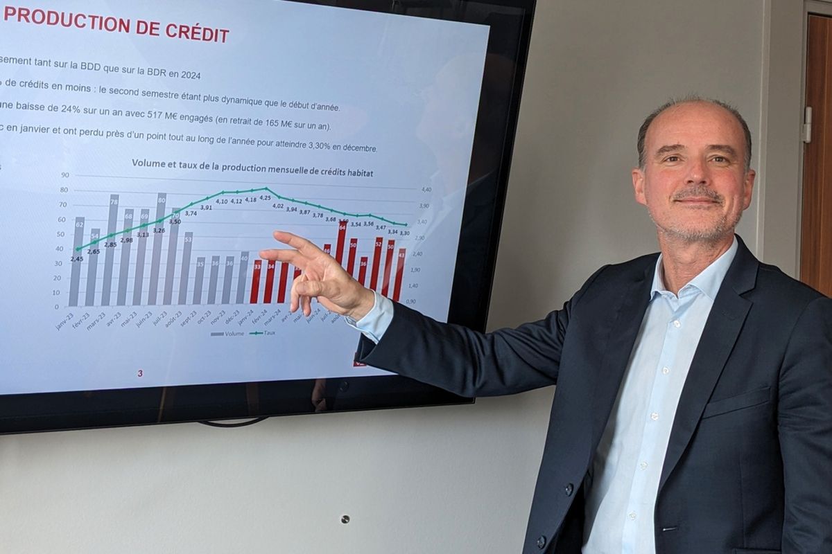 La Caisse d’Épargne Auvergne-Limousin affiche un bilan 2024 solide - La ...