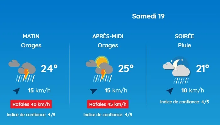 Soleil la semaine, orages et rafales ce week-end… Les prévisions météo ...