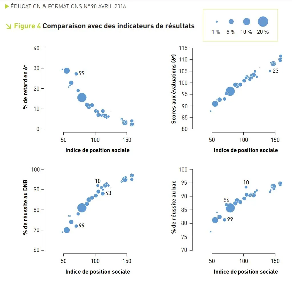 Qu’est-ce que l’Indice de position sociale (IPS) et à quoi sert-il ...