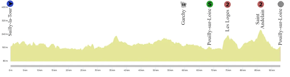 Antoine Berger remporte la 3e étape du Tour Nivernais Morvan à Pouilly ...