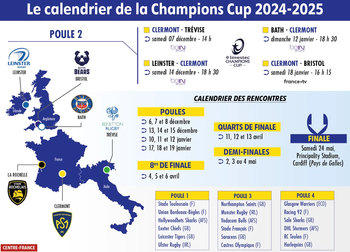Retour de l'ASM, Toulouse pour le doublé, le Leinster revanchard... Ce ...