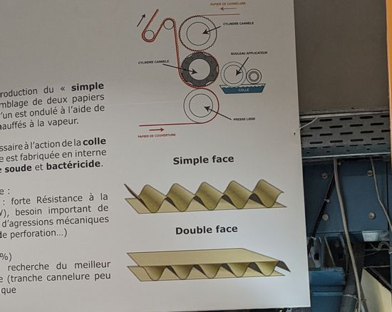 Les emballages DS Smith ont de quoi faire un carton, avec une machine à ...
