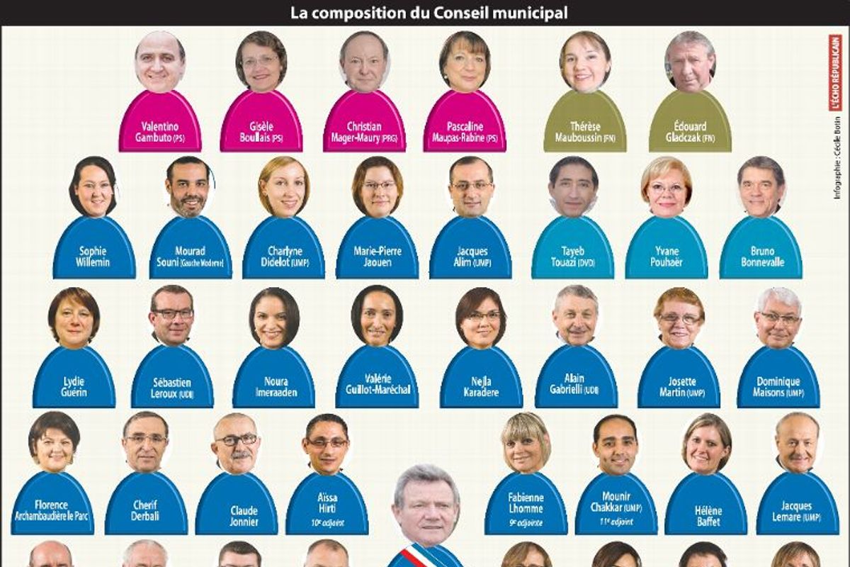 Gérard Hamel (UMP) a été réélu maire de Dreux par le Conseil municipal ...